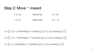 1004_theorem_proving_2018.pptx on the to | PPTX | Programming Languages | Computing