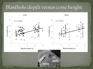 100510 mpm blasthole_sampling_experiments | PPTX