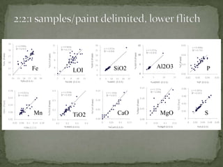 100510 mpm blasthole_sampling_experiments | PPTX