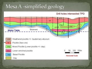100510 mpm blasthole_sampling_experiments | PPTX