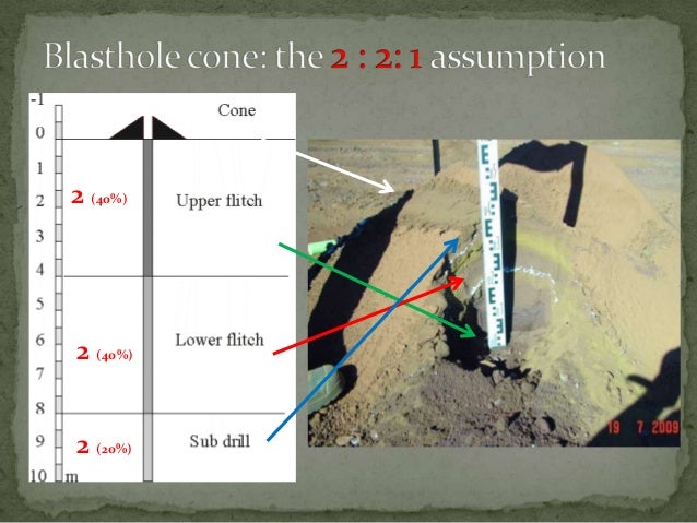 100510 mpm blasthole_sampling_experiments