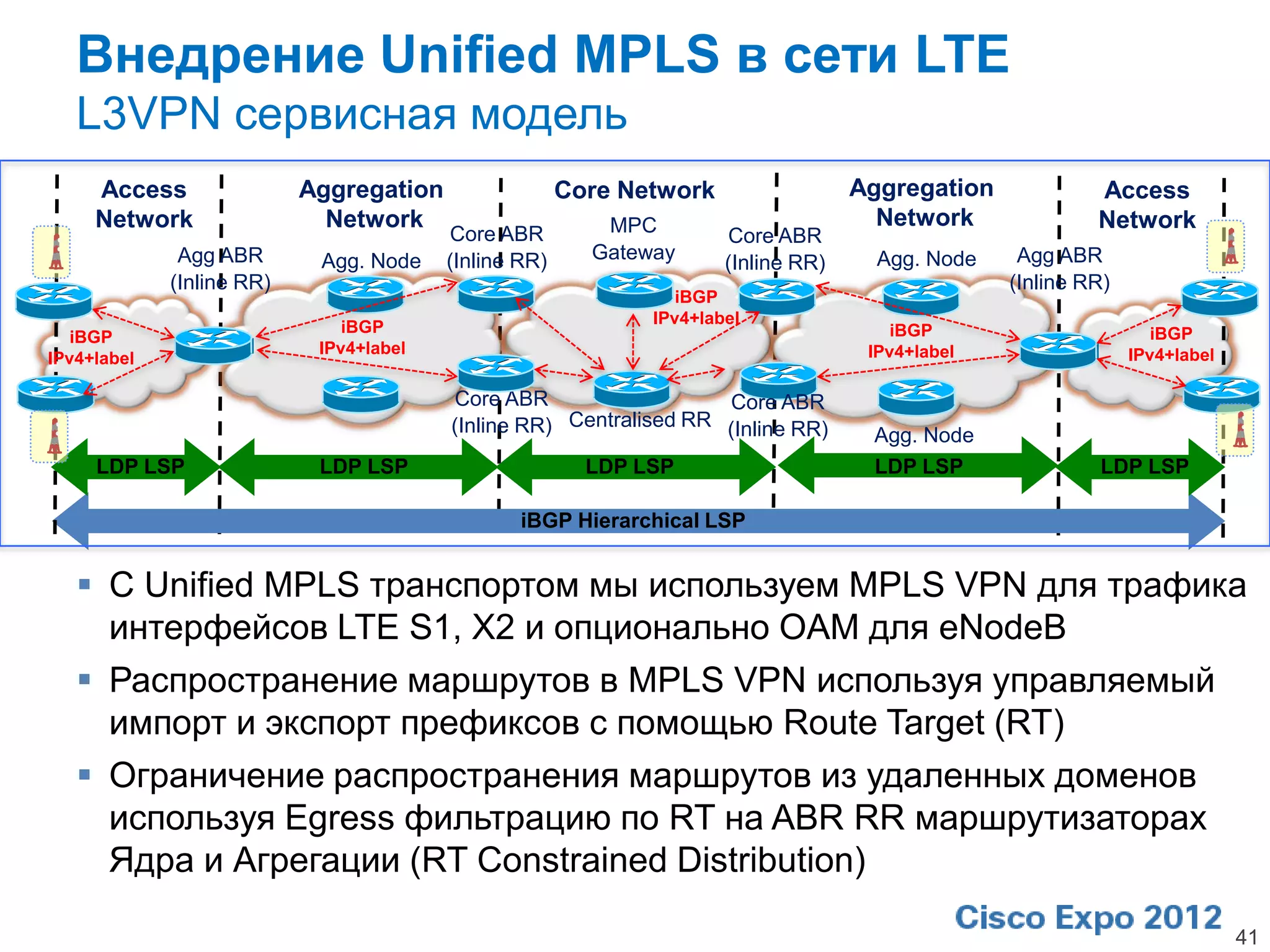 Архитектура Cisco Unified MPLS: Внедрение MPLS на всех уровнях сети. | PPT | Free Download