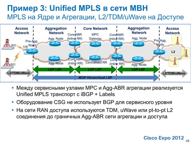 Архитектура Cisco Unified MPLS: Внедрение MPLS на всех уровнях сети. | PPT | Free Download