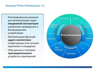 Управление оборудованием в корпоративной сети, построенной на решениях ...