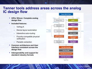 About Tanner EDA | PPT | Consumer Electronics | Technology & Computing