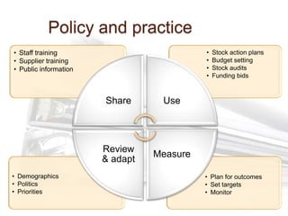Collections development - policy and practice | PPTX