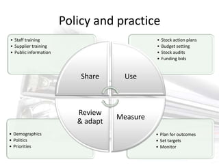 Collection Development policies | PPTX