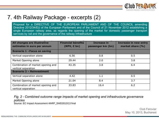 Impact of 4th Railway Package on business environment | PPT
