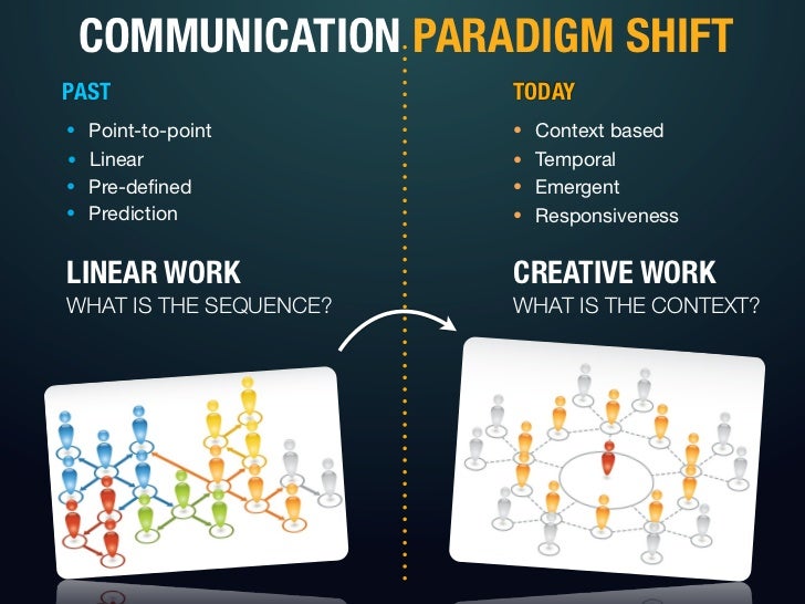 COMMUNICATION PARADIGM SHIFT PAST TODAY