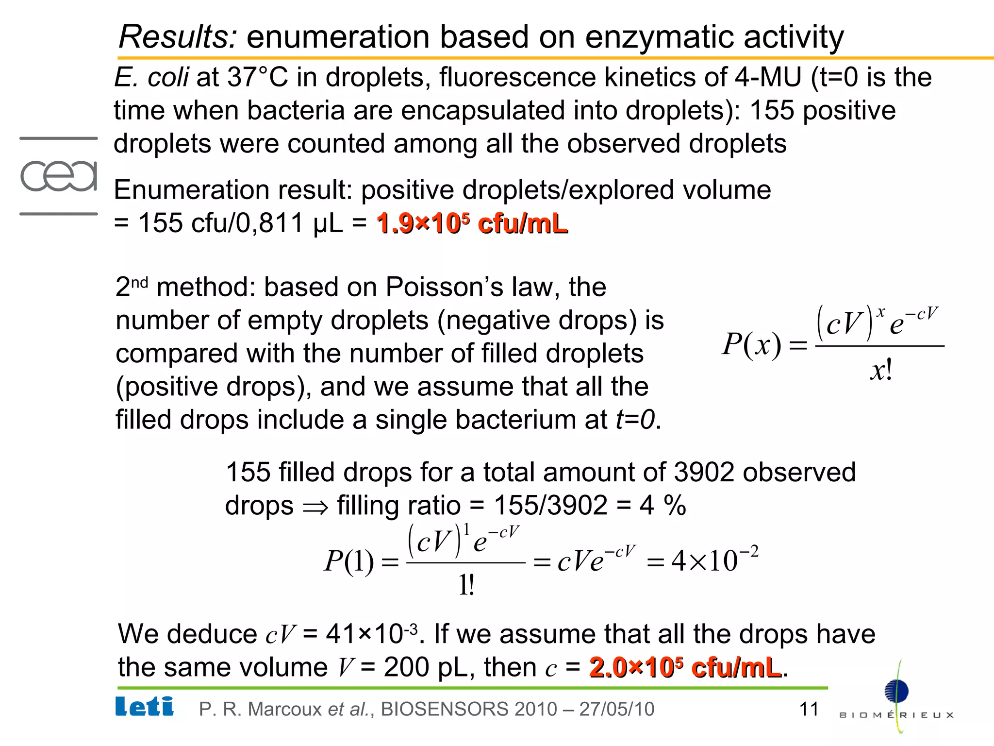 Random micro-confinement of bacteria into picolitre emulsion droplets ...