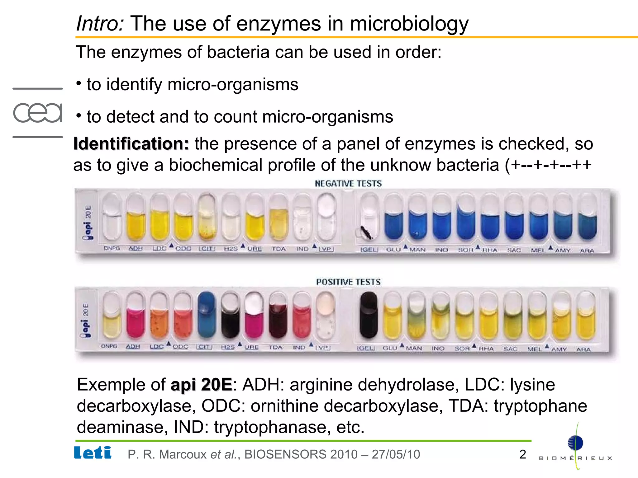 Random micro-confinement of bacteria into picolitre emulsion droplets for rapid detection and ...