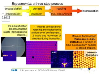 Random micro-confinement of bacteria into picolitre emulsion droplets ...