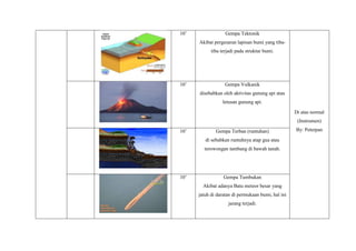 1005637 fitri yani story board_gempa bumi | PPT