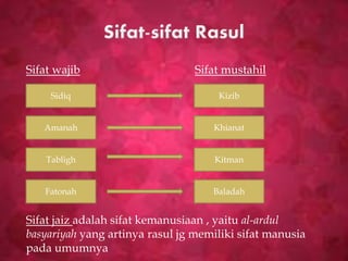 IMAN KEPADA ROSUL ALLAH | PPT