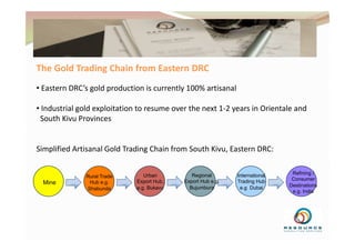 Beyond Conflict: Reconfiguring Supply Chain Approaches for Gold and ...