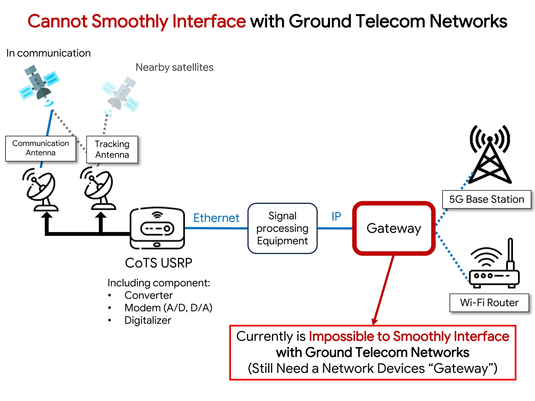 The Cloud-Native Solution of Integrate Satellite Ground Station System ...