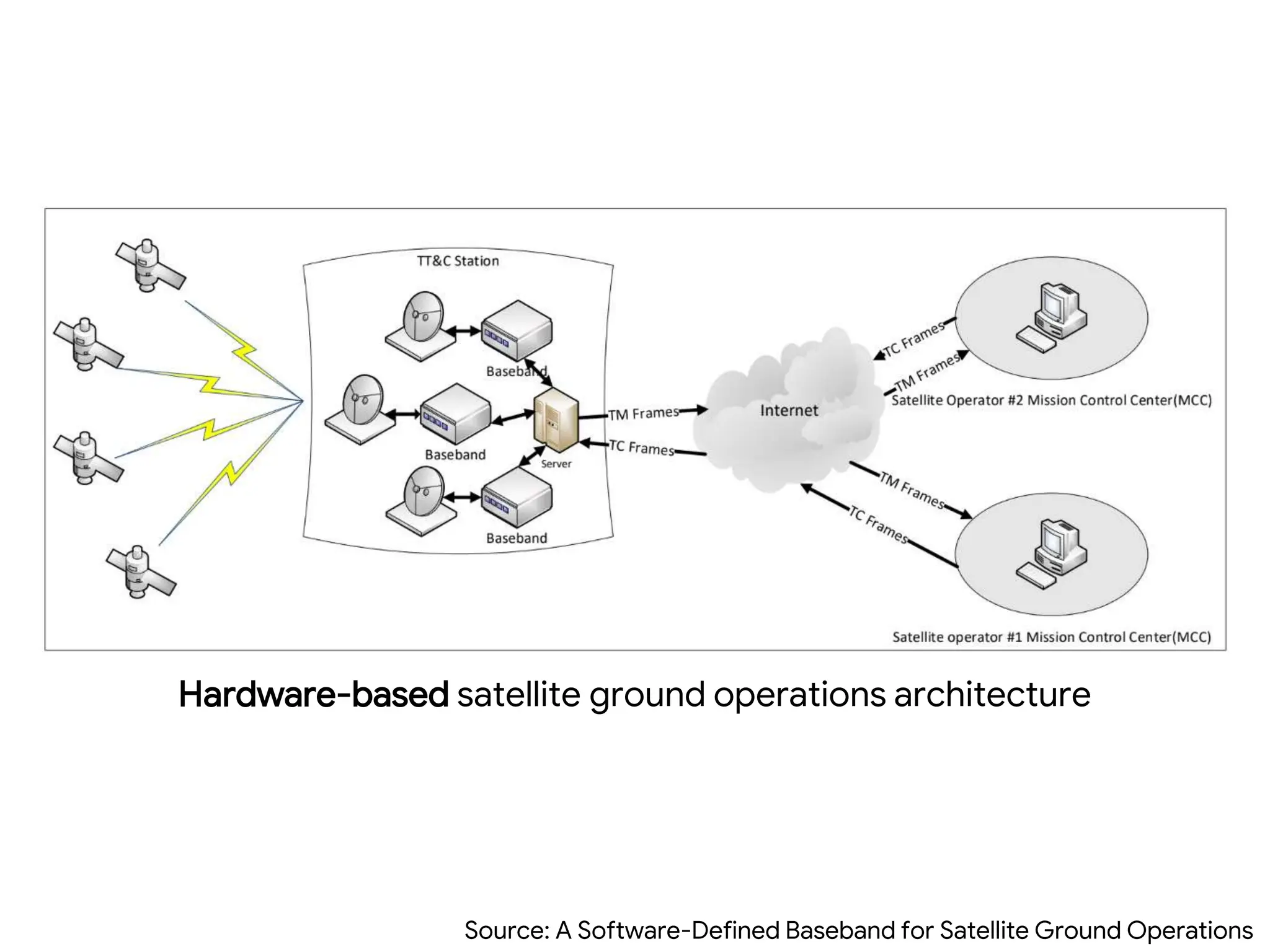 The Cloud-Native Solution of Integrate Satellite Ground Station System ...