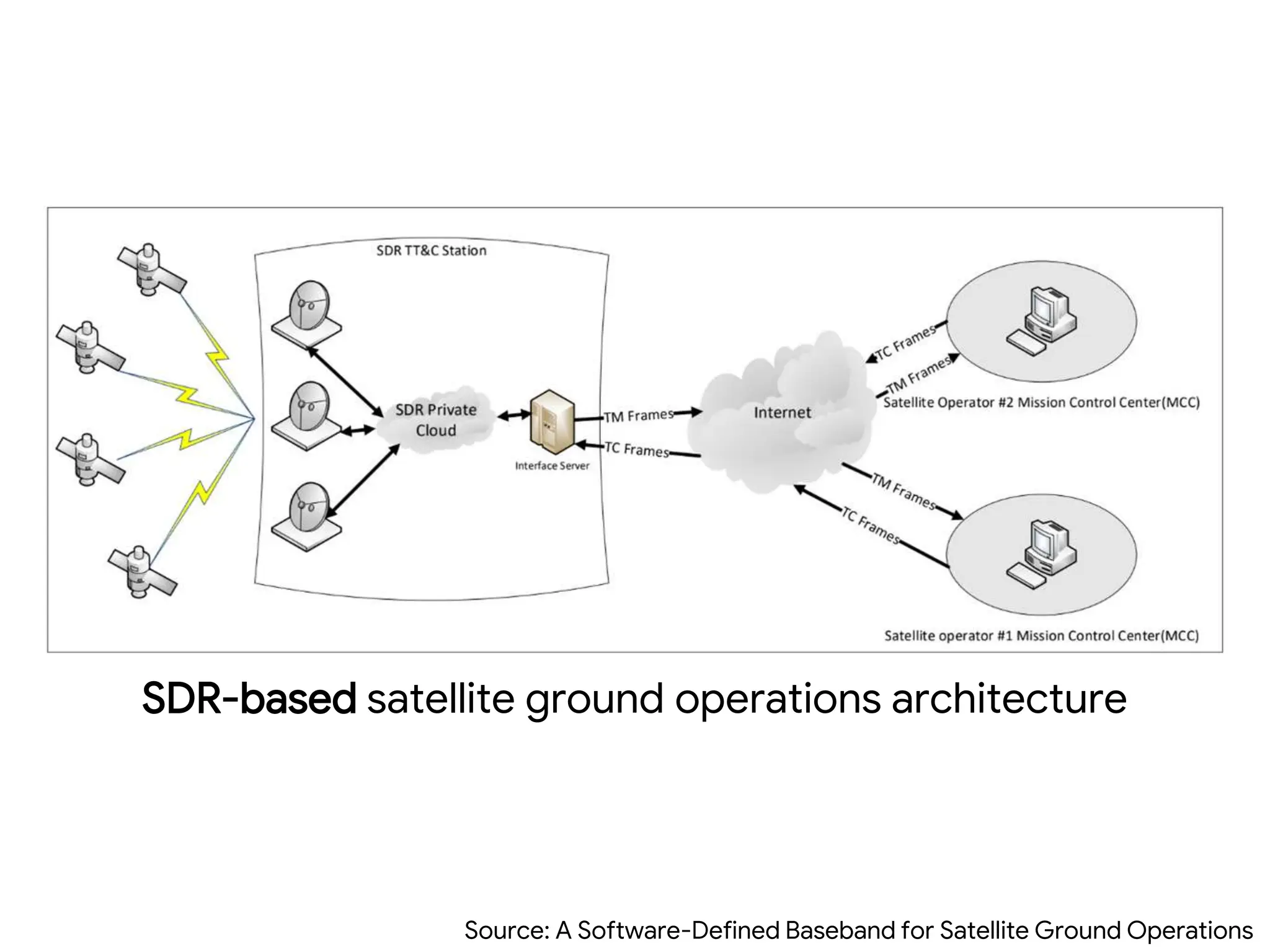 The Cloud-Native Solution of Integrate Satellite Ground Station System ...