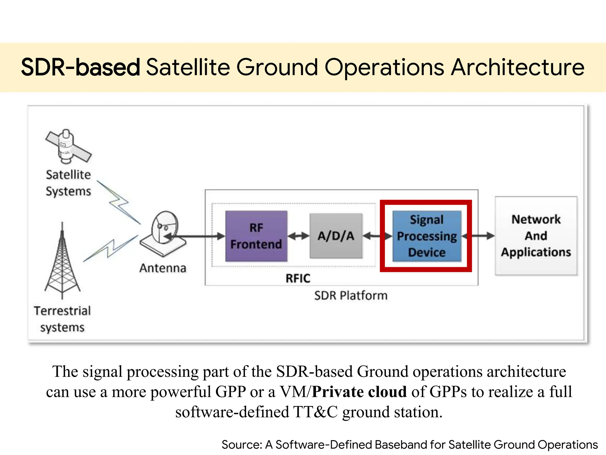 The Cloud-Native Solution of Integrate Satellite Ground Station System ...