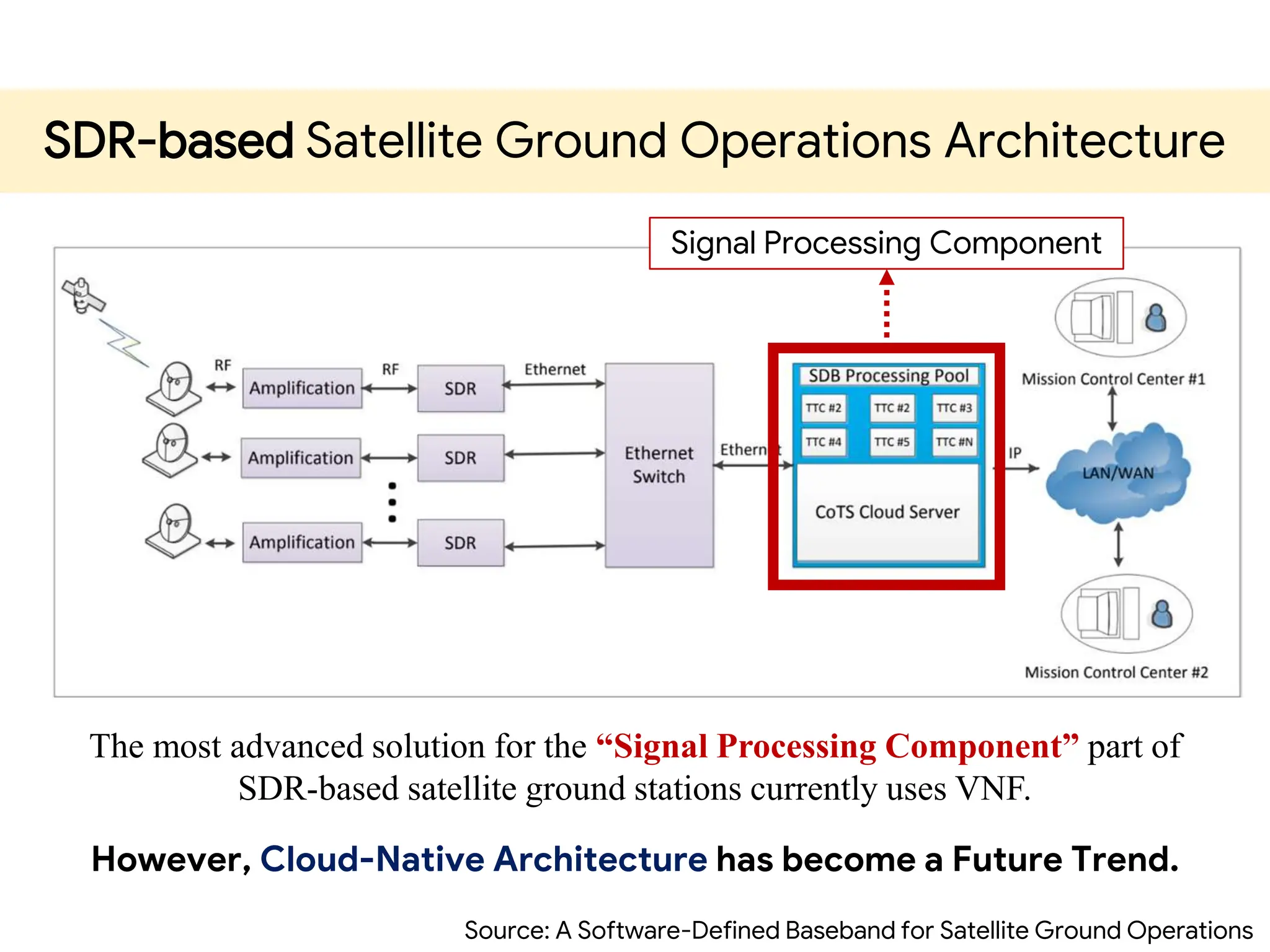 The Cloud-Native Solution of Integrate Satellite Ground Station System and Telecommunication ...