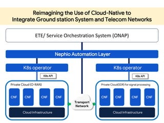 The Cloud-Native Solution of Integrate Satellite Ground Station System ...