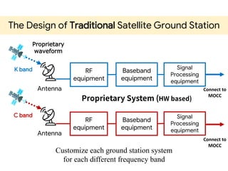 The Cloud-Native Solution of Integrate Satellite Ground Station System ...