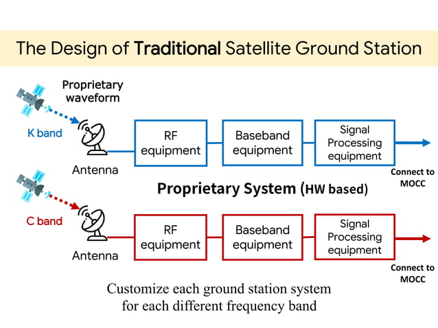 The Cloud-Native Solution of Integrate Satellite Ground Station System ...