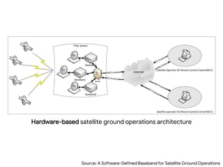 The Cloud-Native Solution of Integrate Satellite Ground Station System ...