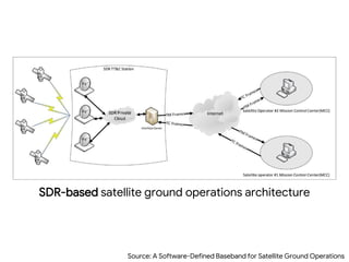 The Cloud-Native Solution of Integrate Satellite Ground Station System ...