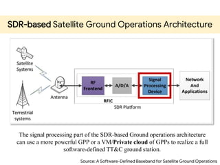 The Cloud-Native Solution of Integrate Satellite Ground Station System and Telecommunication ...