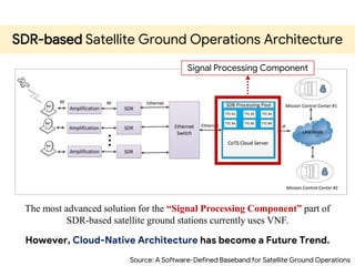 The Cloud-Native Solution of Integrate Satellite Ground Station System and Telecommunication ...