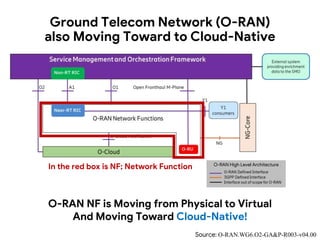 The Cloud-Native Solution of Integrate Satellite Ground Station System and Telecommunication ...