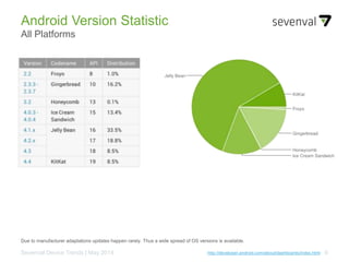 100607 device trends_2014-2 | PPT