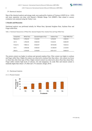 Quality Evaluation of Freshly Prepared Biscuits from Composite Flour of Sprouted Sorghum ...