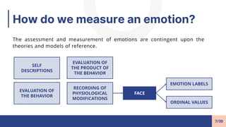 Facial Emotion Recognition in Digital Identity Systems | PPT