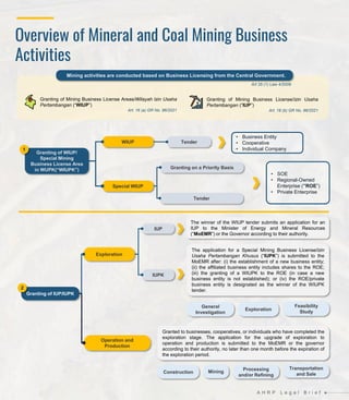 Regulatory Updates on Mineral and Coal Mining: Understanding the Latest ...