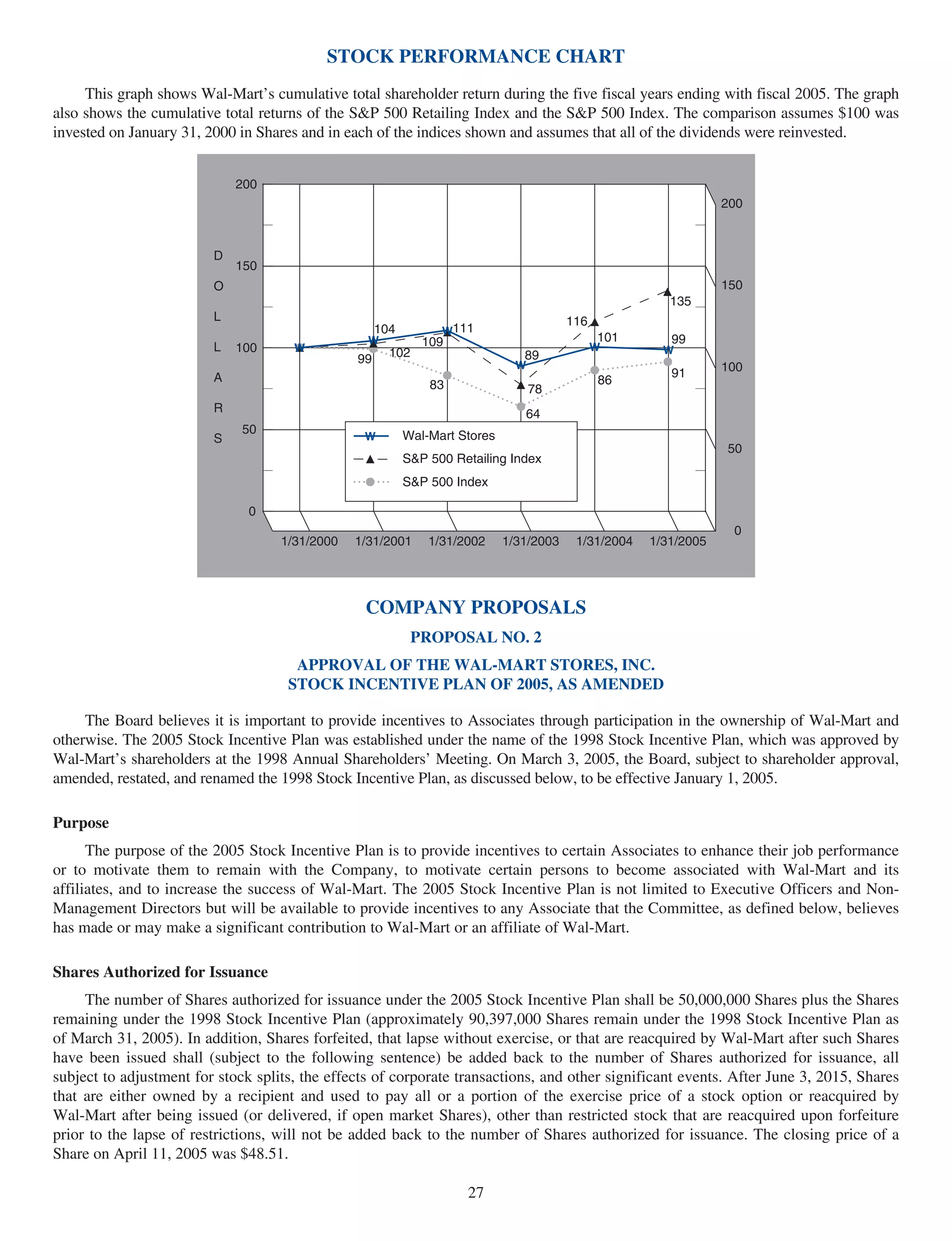 wal mart store 2005 Proxy Statement | PDF
