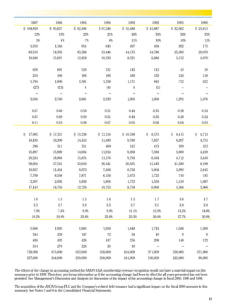 wal mart store 2000Financials | PDF