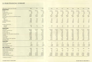 wal mart store 1996Annual Report | PDF | Malls & Shopping Centers | Attractions