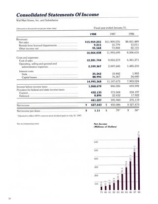 wal mart store1988Annual Report | PDF