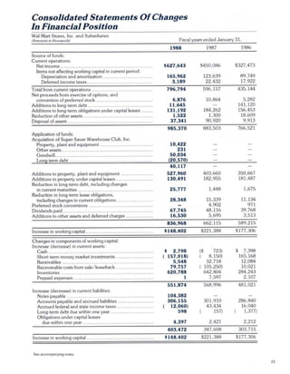 wal mart store1988Annual Report | PDF