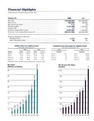 wal mart store1988Annual Report | PDF