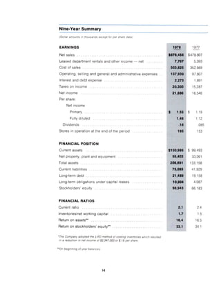 wal mart store1978Annual Report | PDF