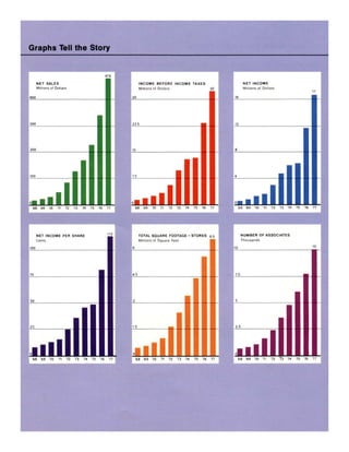 wal mart store1977Annual Report | PDF
