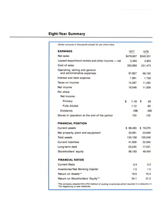 wal mart store1977Annual Report | PDF