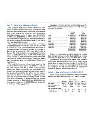 wal mart store1977Annual Report | PDF