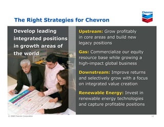 Chevron Corporate Overview | PPT