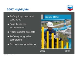 Chevron Corporate Overview | PPT