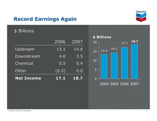 Chevron Finance | PPT