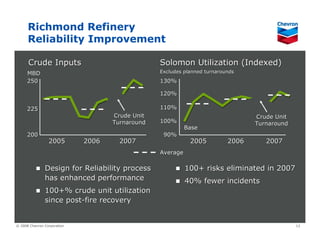 Chevron Downstream | PDF